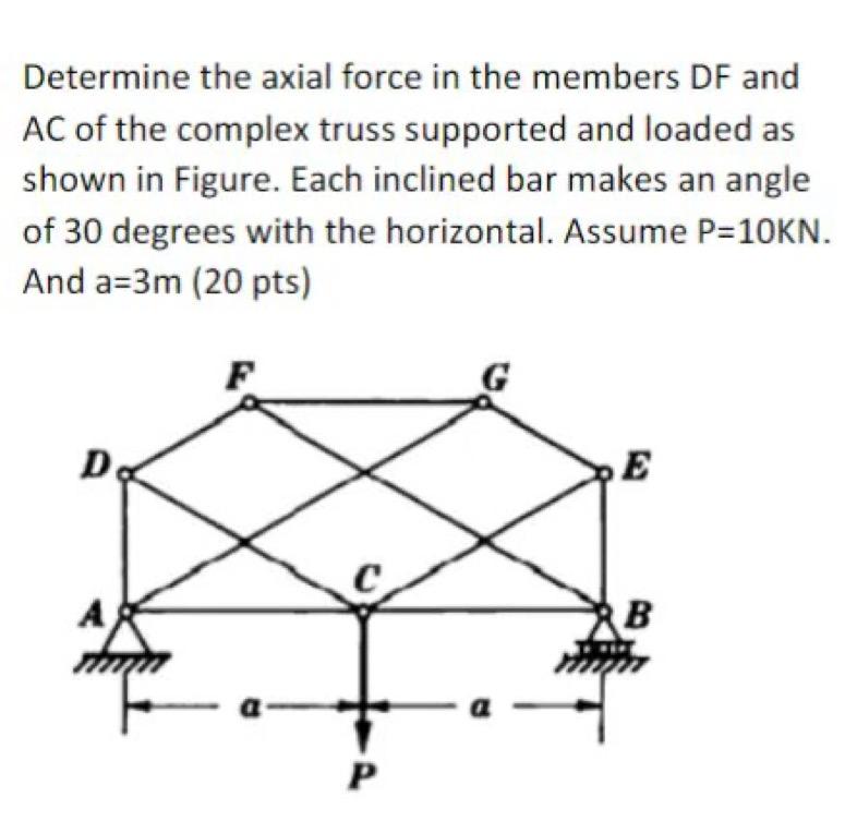 Solved Determine the axial force in the members DF and AC of | Chegg.com