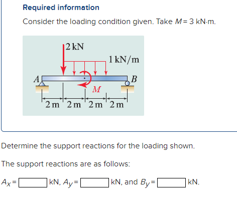 Solved Consider the loading condition given. Take M = 3 | Chegg.com