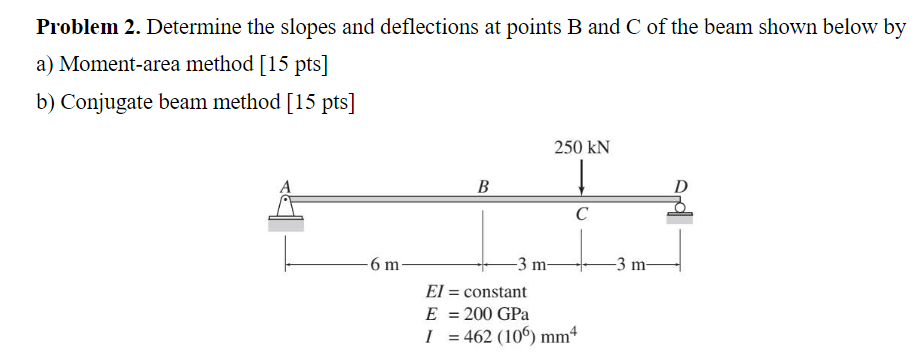 Solved Determine the slopes and deflections at points B and | Chegg.com