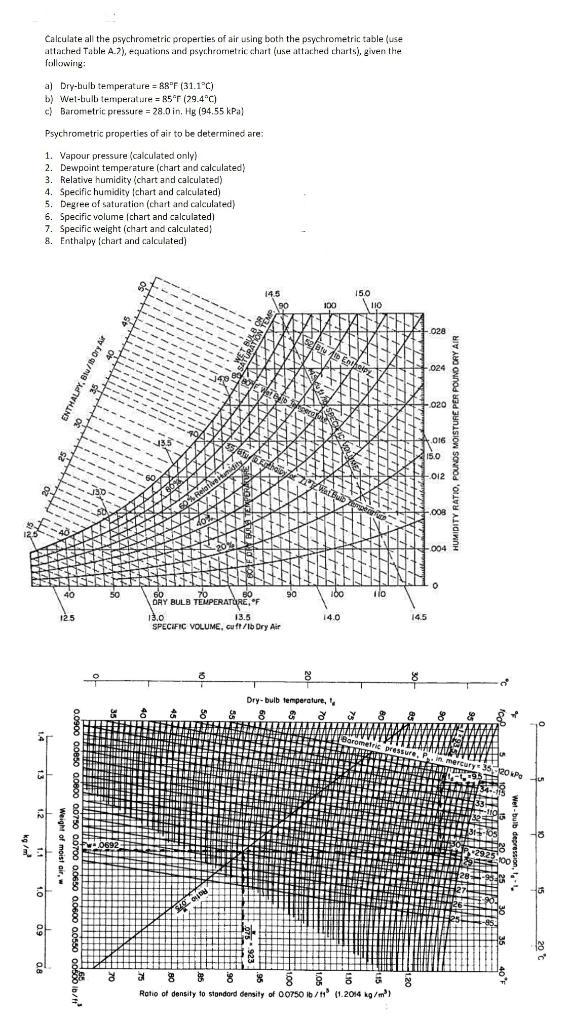 Solved Calculate all the psychrometric properties of air | Chegg.com
