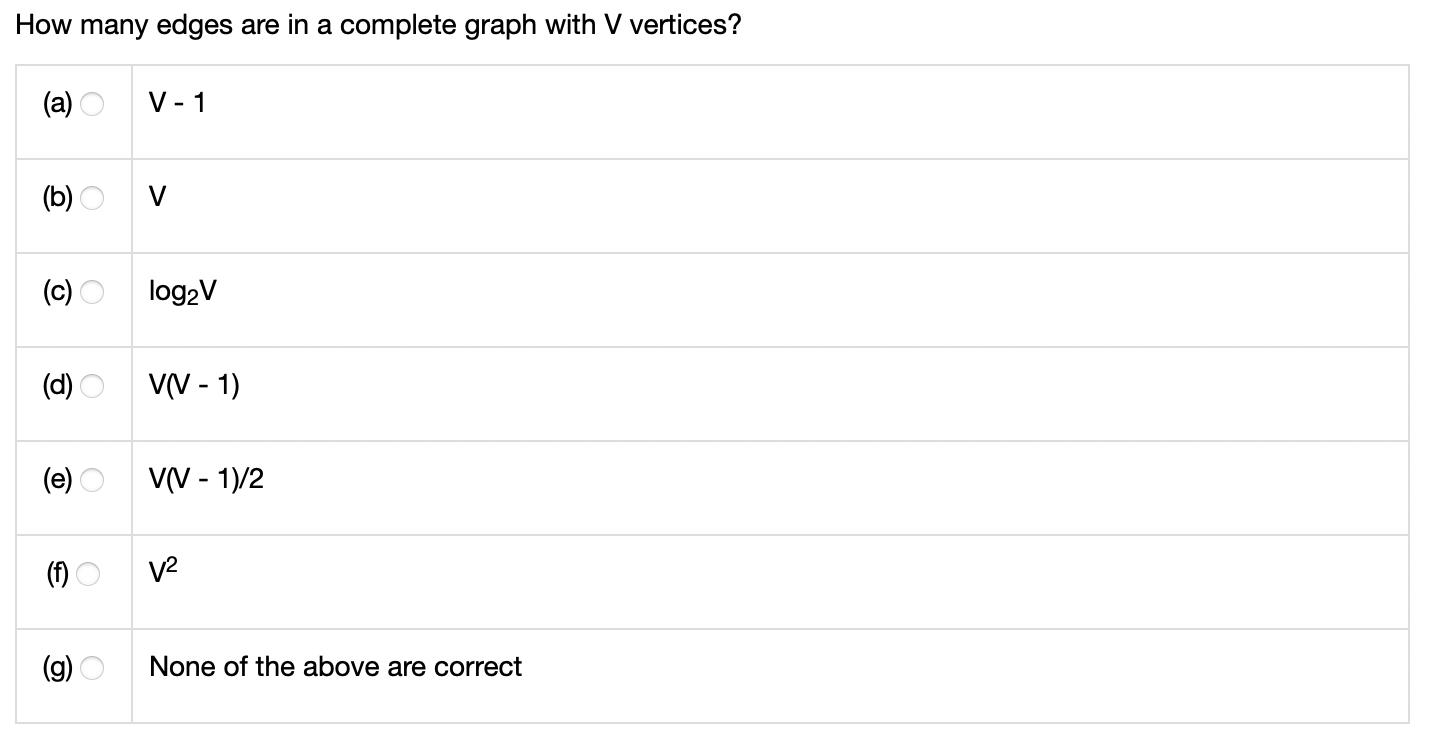 Solved How many edges are in a complete graph with V | Chegg.com