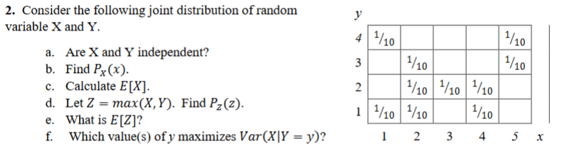 Solved 2. Consider the following joint distribution of | Chegg.com