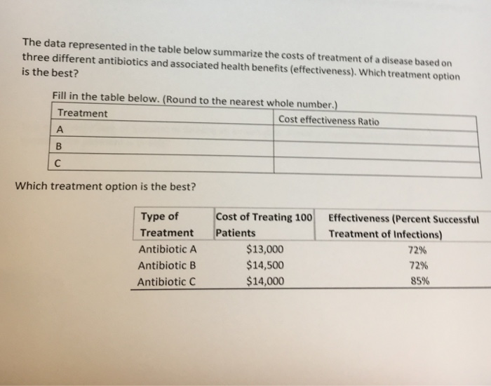 Solved The data represented in the table below summarize the | Chegg.com