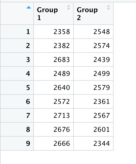 Solved \begin{tabular}{|r|r|r|} \hline & | Chegg.com
