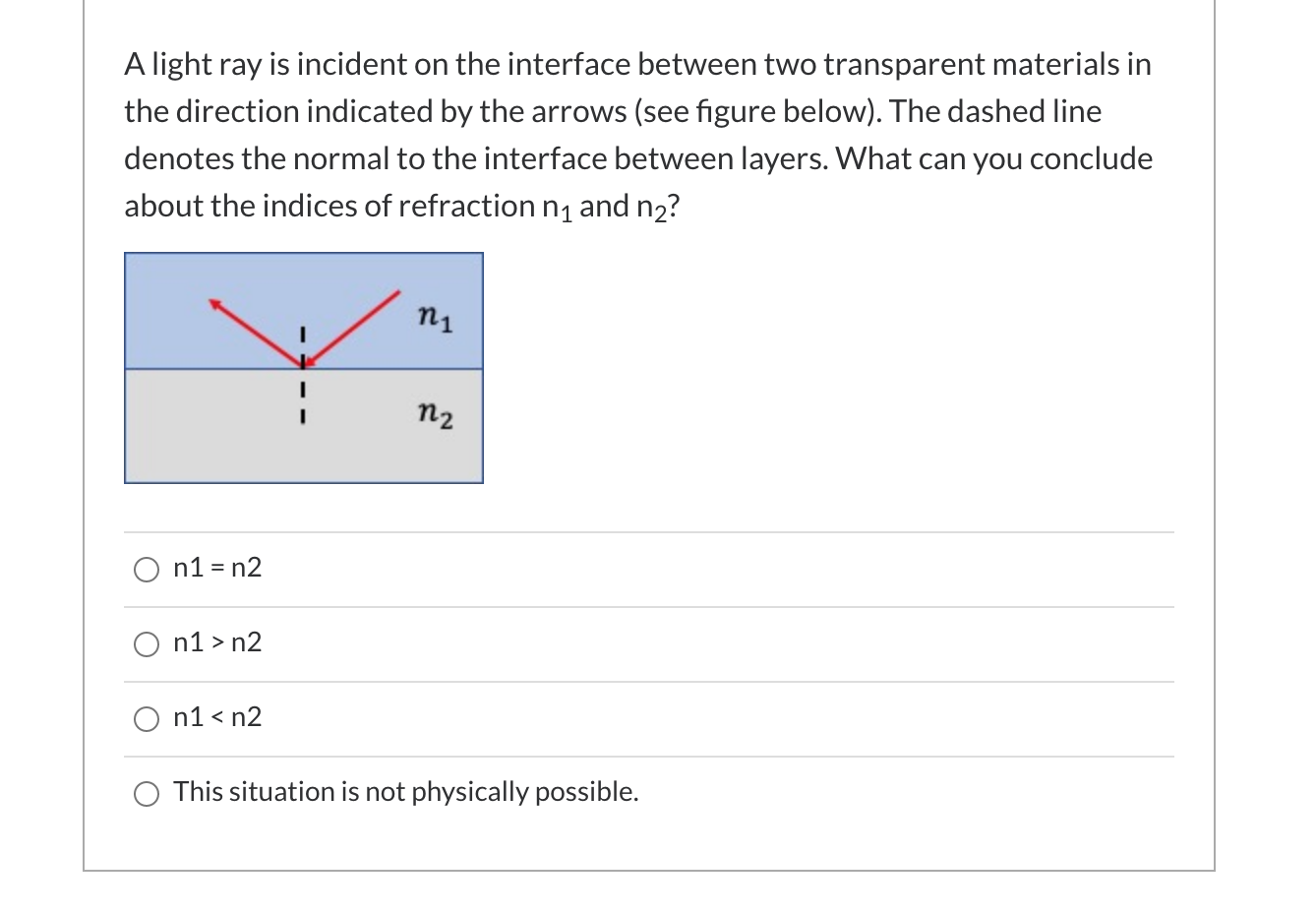 Solved A light ray is incident on the interface between two | Chegg.com