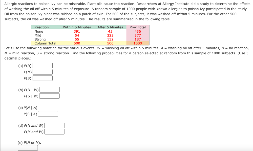 Solved Allergic reactions to poison ivy can be miserable. | Chegg.com