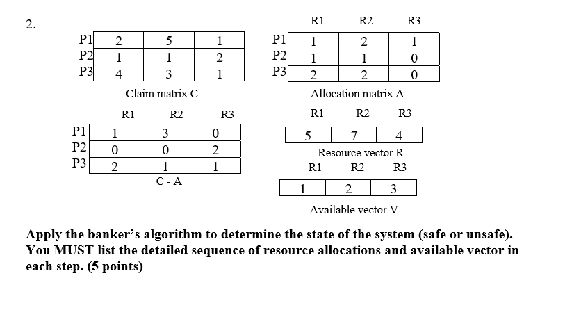 Solved Claim matrix C Allocation matrix A | Chegg.com