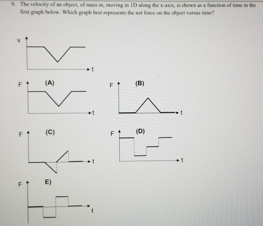 Solved 9. The velocity of an object of mass m, moving in 1D | Chegg.com
