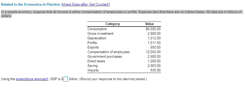 Solved In a simple economy, suppose that all income is | Chegg.com