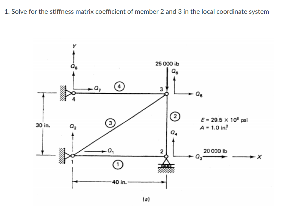 Solved 1. Solve for the stiffness matrix coefficient of | Chegg.com