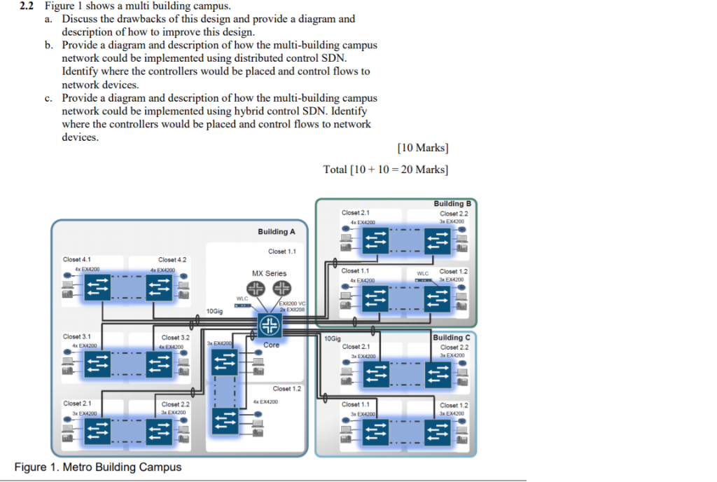 2.2 Figure 1 shows a multi building campus. Discuss | Chegg.com