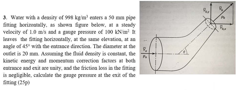 Solved Vь.y V. Pb Vox 3. Water with a density of 998 kg/m3 | Chegg.com