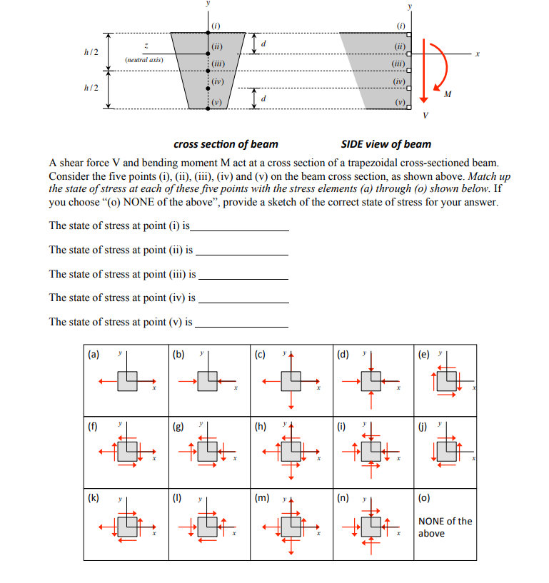 Solved A shear force V ﻿and bending moment M ﻿act at a cross | Chegg.com