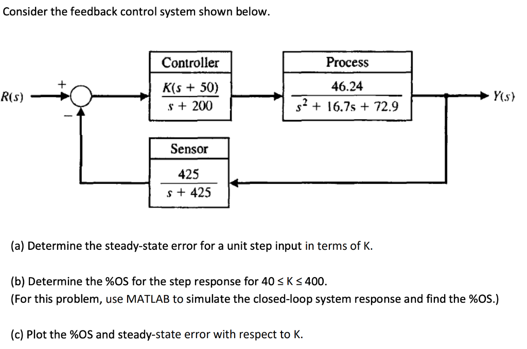 Solved Consider the feedback control system shown below. | Chegg.com