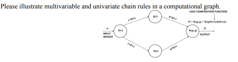 Solved lease illustrate multivariable and univariate chain | Chegg.com