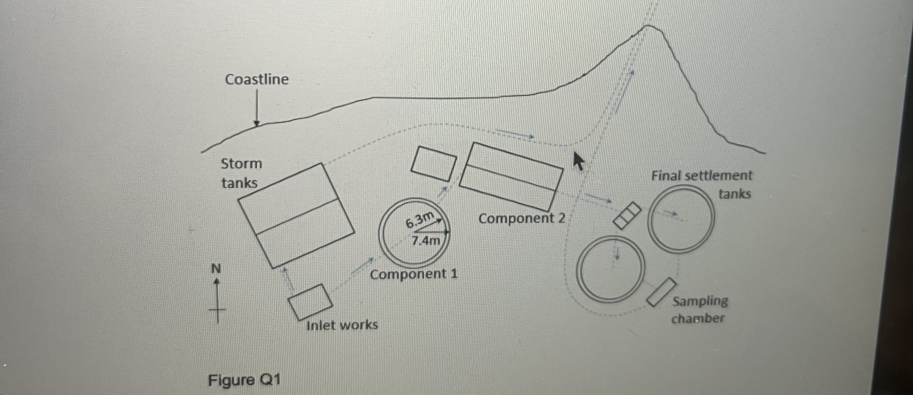 Solved Figure Q1\r\nThe wastewater treatment works described | Chegg.com