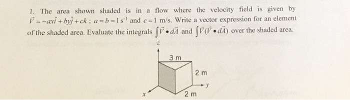 Solved The area shown shaded is in a flow where the velocity | Chegg.com
