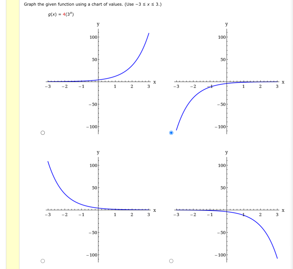 Solved Graph the given function using a chart of values. | Chegg.com