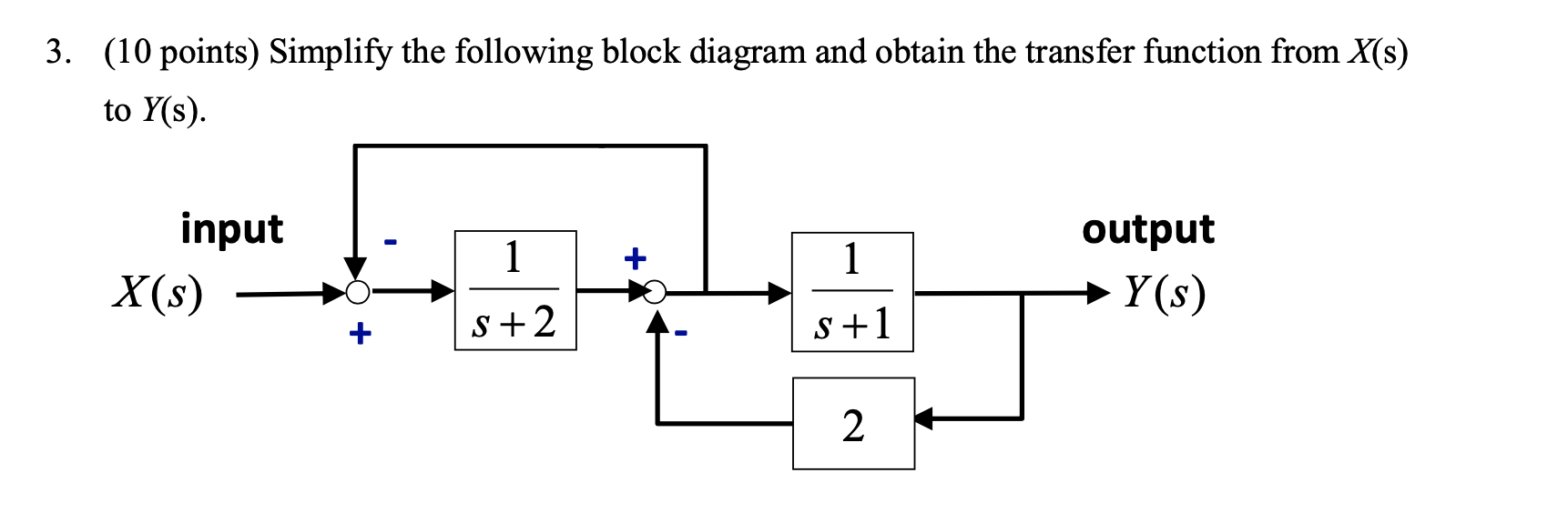 Solved 3. (10 points) Simplify the following block diagram | Chegg.com