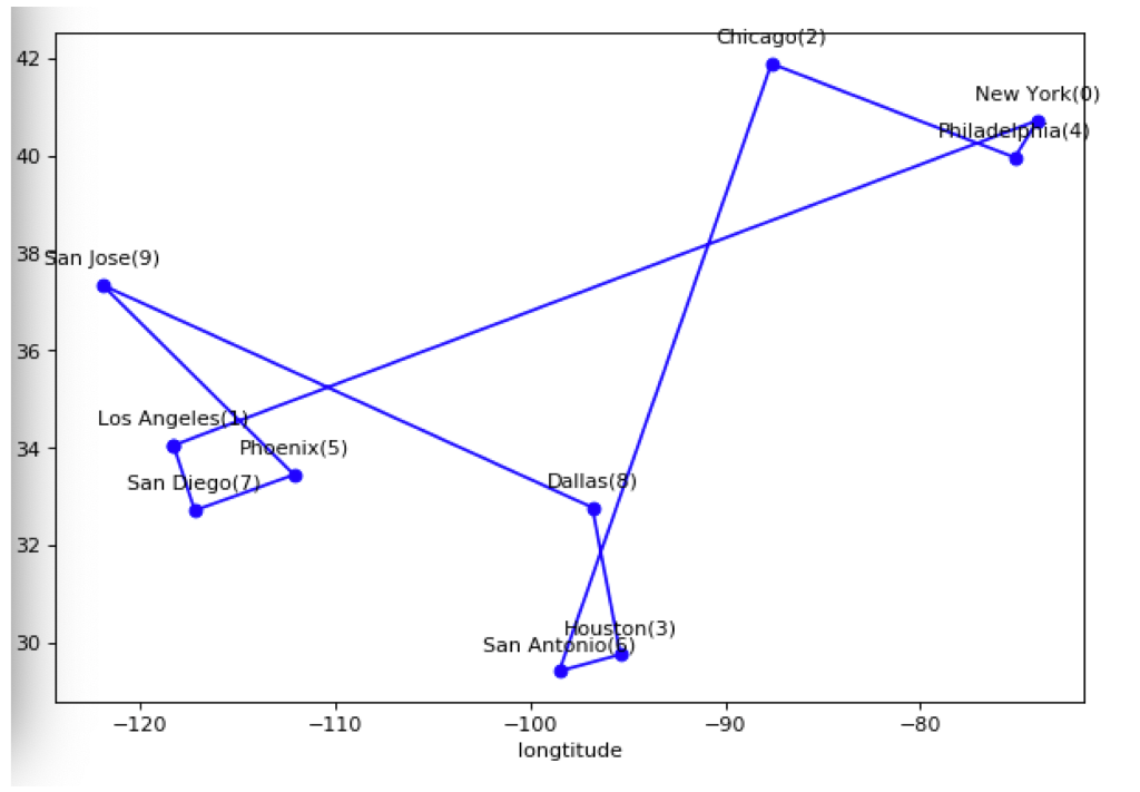 Outcomes • numpy arrays • classes Description In this | Chegg.com
