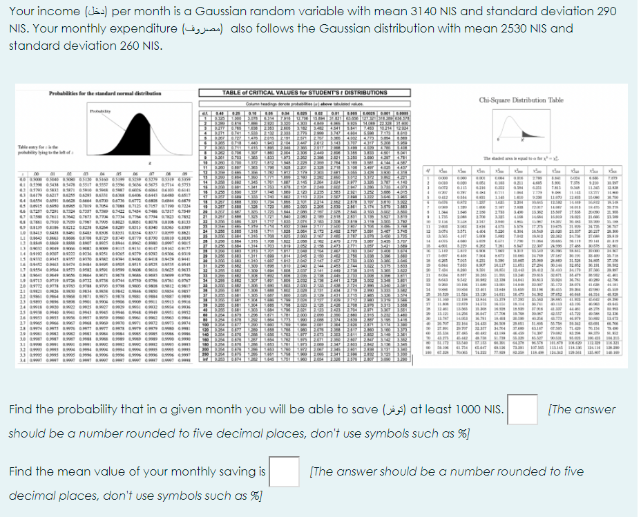 Solved Your income (05-) per month is a Gaussian random | Chegg.com