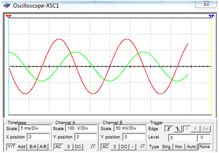 Solved A simulation was made to a series RL circuit by | Chegg.com