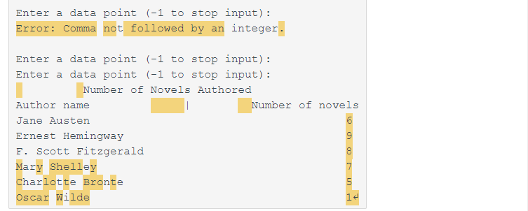 9.7 Ch 9 Program: Data Visualization (Java) (1) Pr... | Chegg.com