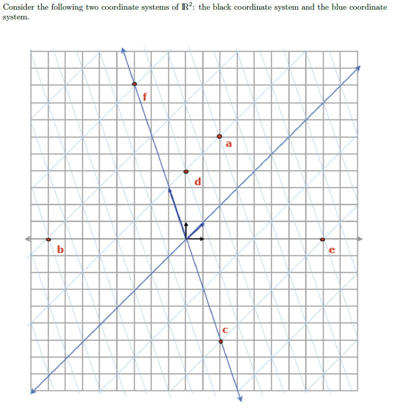 Solved Consider the following two coordinate systems of RP: | Chegg.com