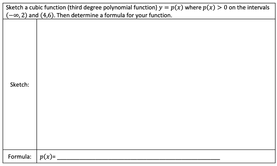Solved Sketch a cubic function (third degree polynomial | Chegg.com