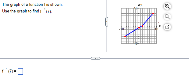 Solved The graph of a function f is shown. Use the graph to | Chegg.com