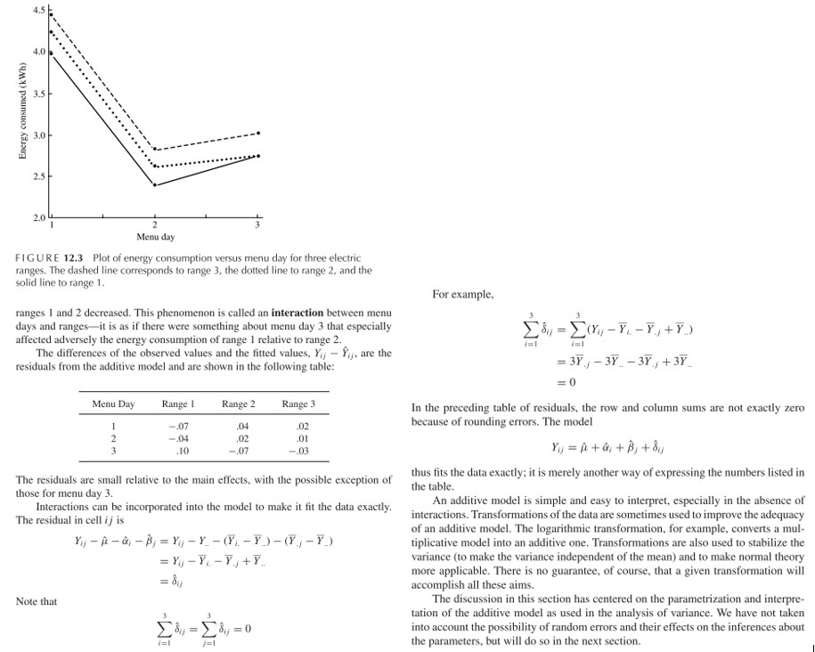 Solved Consider the additive model | Chegg.com