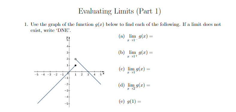 Solved Evaluating Limits (Part 1) 1. Use the graph of the | Chegg.com