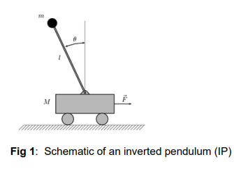 Solved Inverted pendulum (IP) is a popular platform for | Chegg.com
