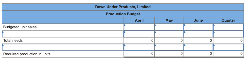 Solved Exercise 8-2 (Static) Production Budget [LO8-3]Down | Chegg.com