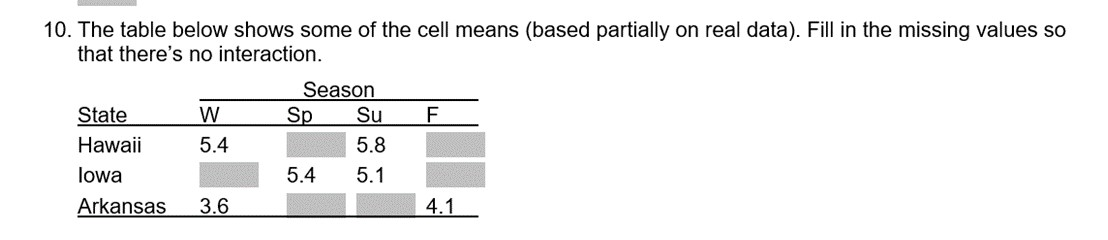 Solved 10. The table below shows some of the cell means | Chegg.com