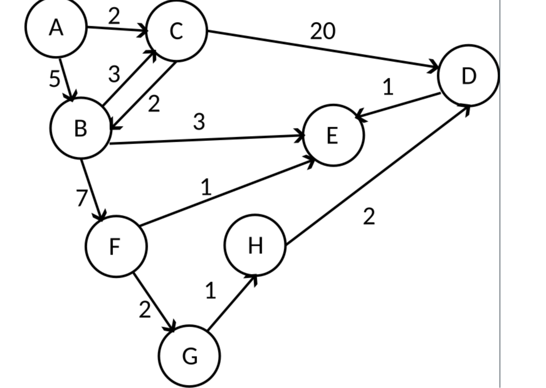 Solved Consider the following directed graph,(5 pts) Treat | Chegg.com Solved Consider the following directed graph,(5 pts) Treat | Chegg.com
