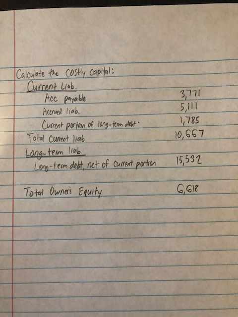Solved Calculate the costly capital: Current Liab. Acc | Chegg.com Solved Calculate the costly capital: Current Liab. Acc | Chegg.com