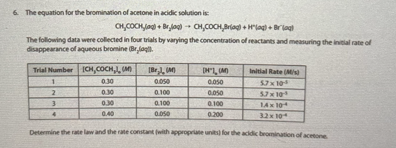 Solved Determine the rate law and the rate constant (with | Chegg.com