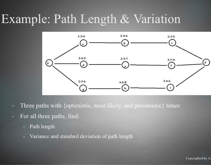 For all 3 paths please find: A) Path LengthB) | Chegg.com