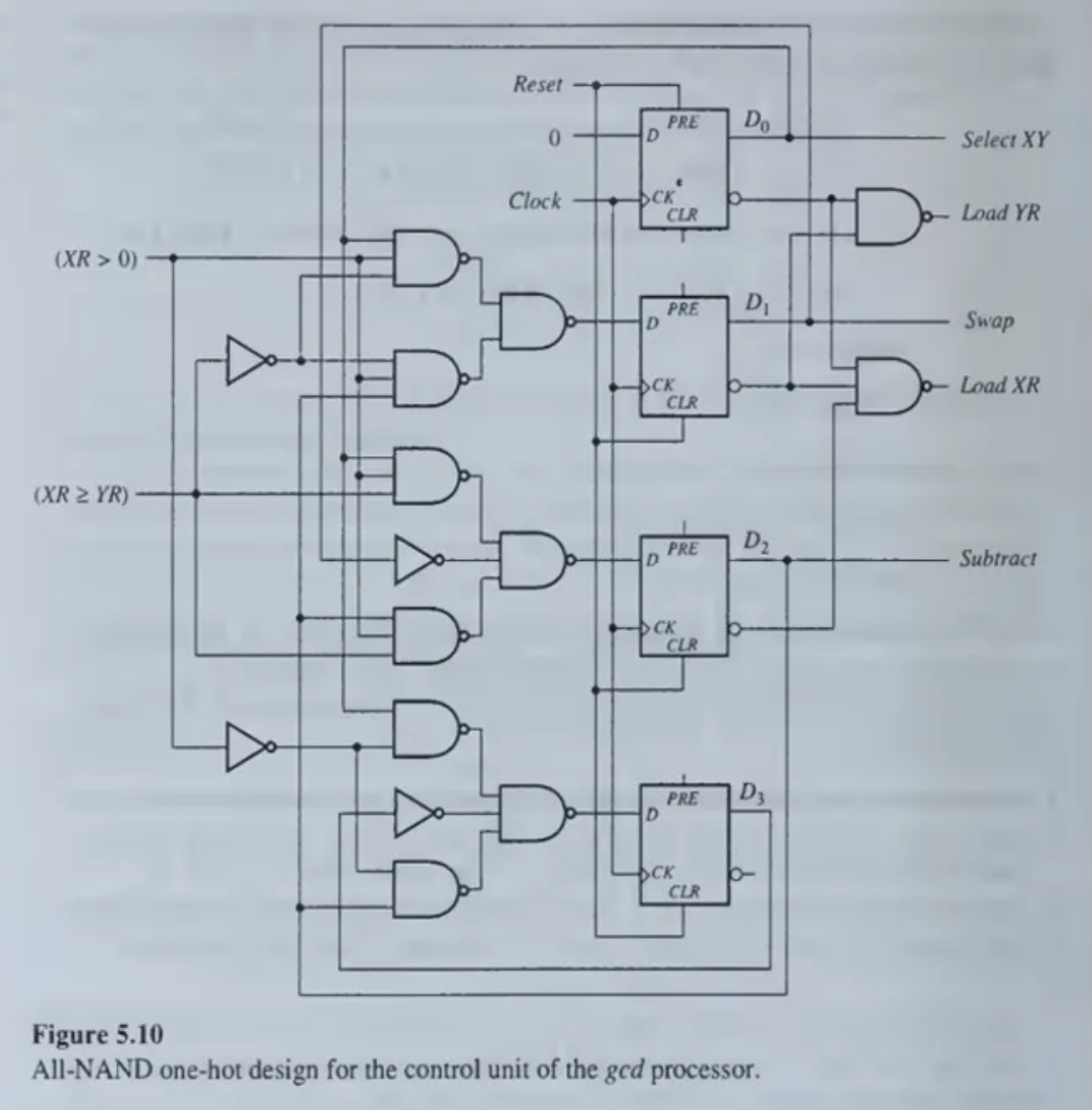 Solved All-NAND one-hot design for the control unit of the | Chegg.com