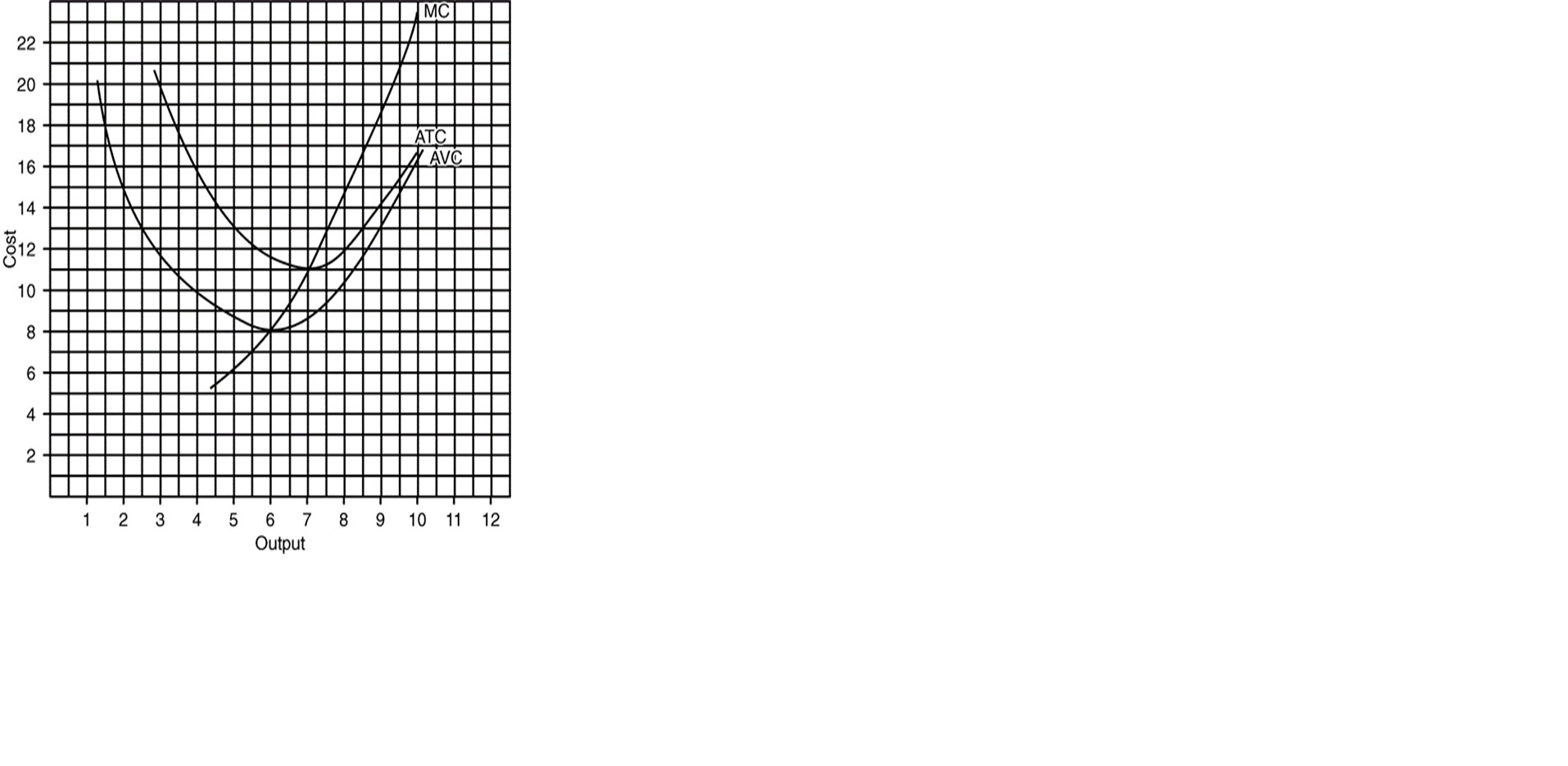 Solved Assignment 7 Chapter 8 (Perfect Competition) | Chegg.com