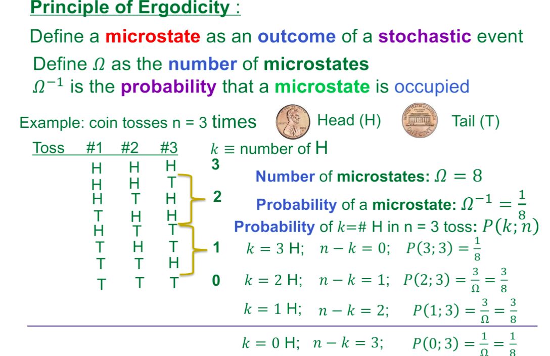 Solved Principle of Ergodicity : Define a microstate as an | Chegg.com