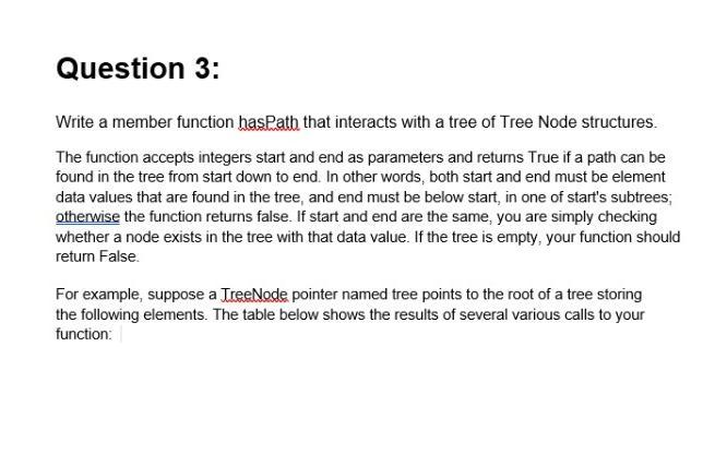 Solved Question 3: Write a member function hasPath that | Chegg.com