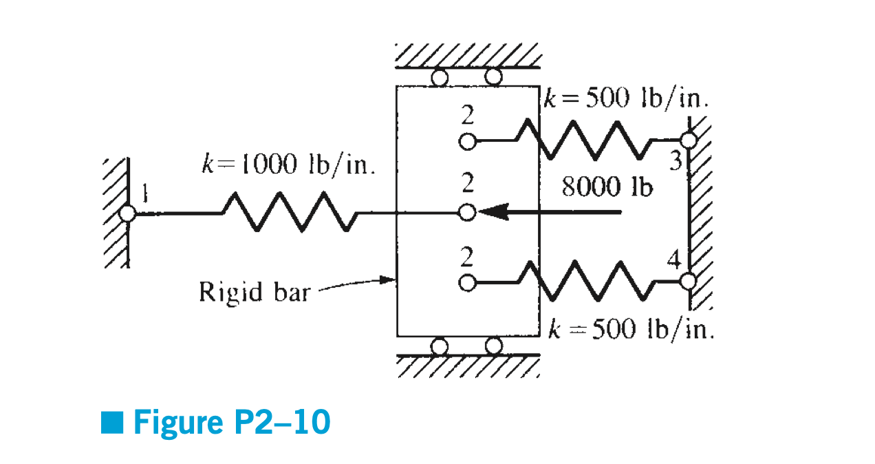 Solved .8−2.16 For the spring assemblages shown in Figures | Chegg.com