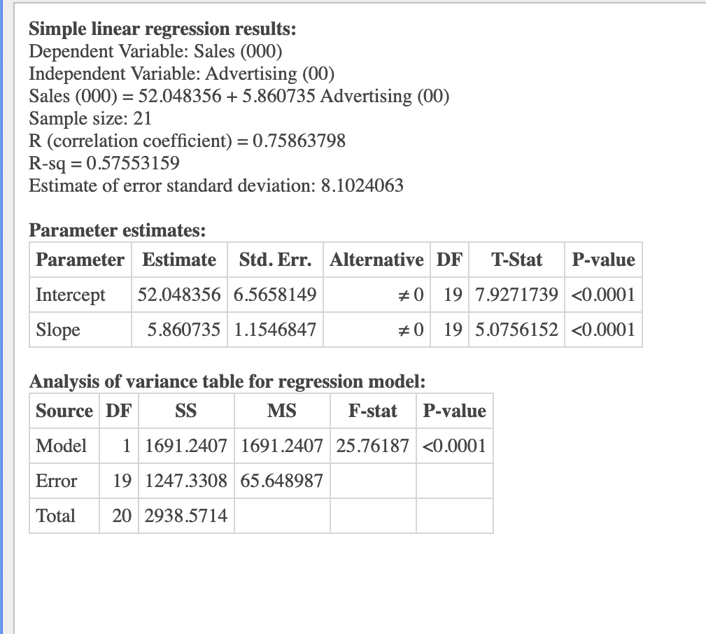 Solved = Simple linear regression results: Dependent | Chegg.com