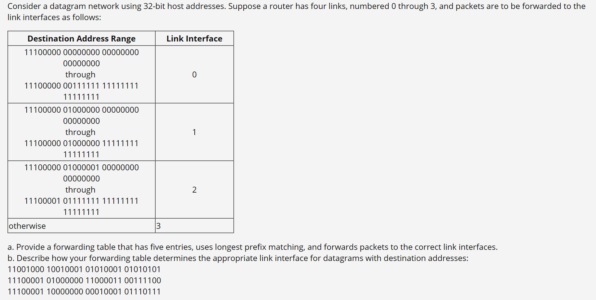 Solved a. Provide a forwarding table that has five entries, | Chegg.com Solved a. Provide a forwarding table that has five entries, | Chegg.com