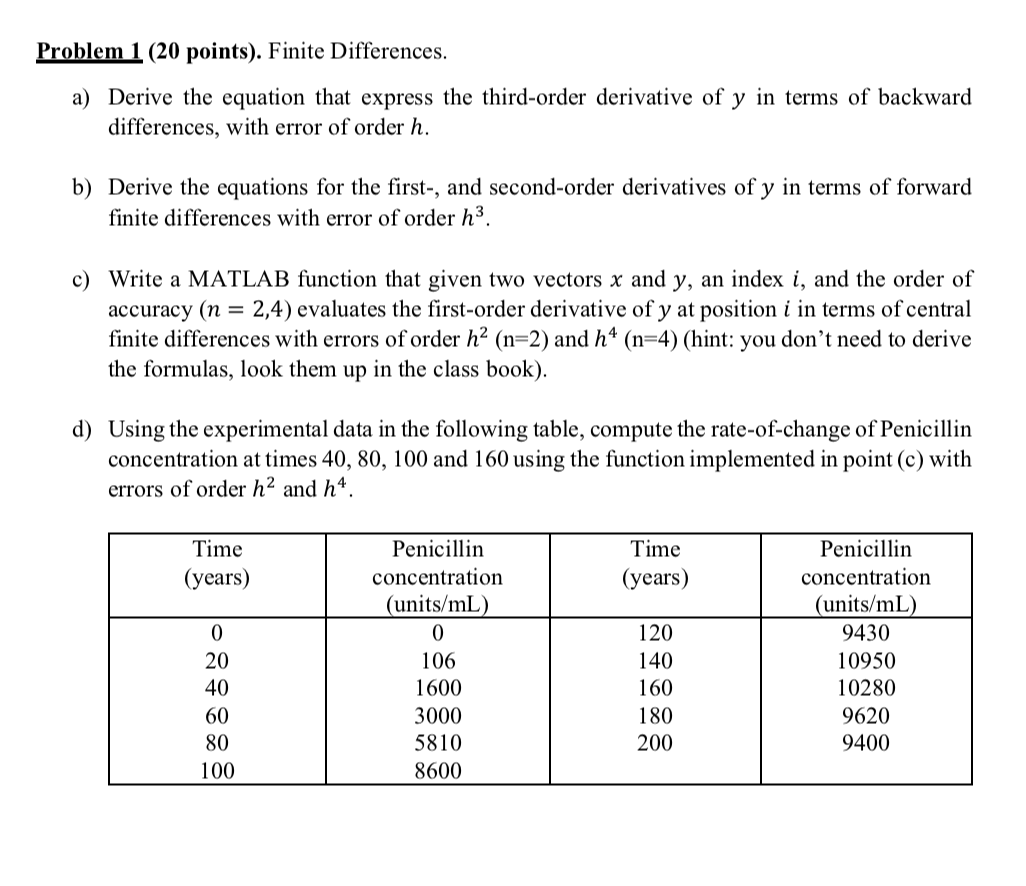 Problem 1 (20 points). Finite Differences. a) Derive | Chegg.com