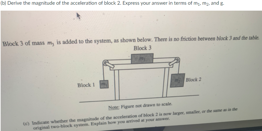 Solved Block 1 m2 Block 2 Note: Figure not drawn to scale. | Chegg.com
