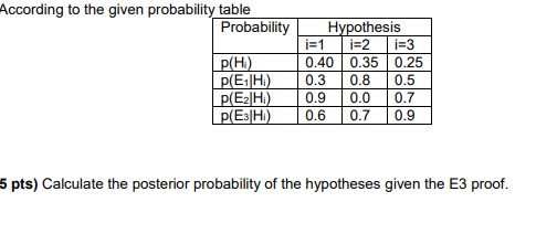 Solved b)Calculate the posterior probability of the | Chegg.com