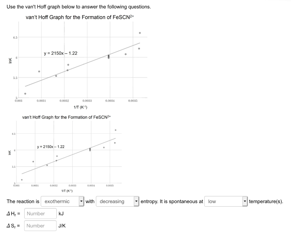 Solved Use the van't Hoff graph below to answer the | Chegg.com